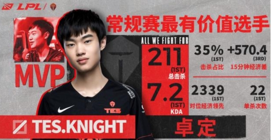 TES再次进化，Knight练习绝活英雄，TES或成BP最强队伍|滔搏|左手|法师_新浪新闻