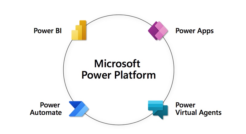 Power Platform解锁微软云矩阵智能反馈链__财经头条