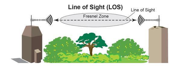 视距无线传输 (Line of Sight/LOS)|视距|无线传输|障碍物_新浪新闻