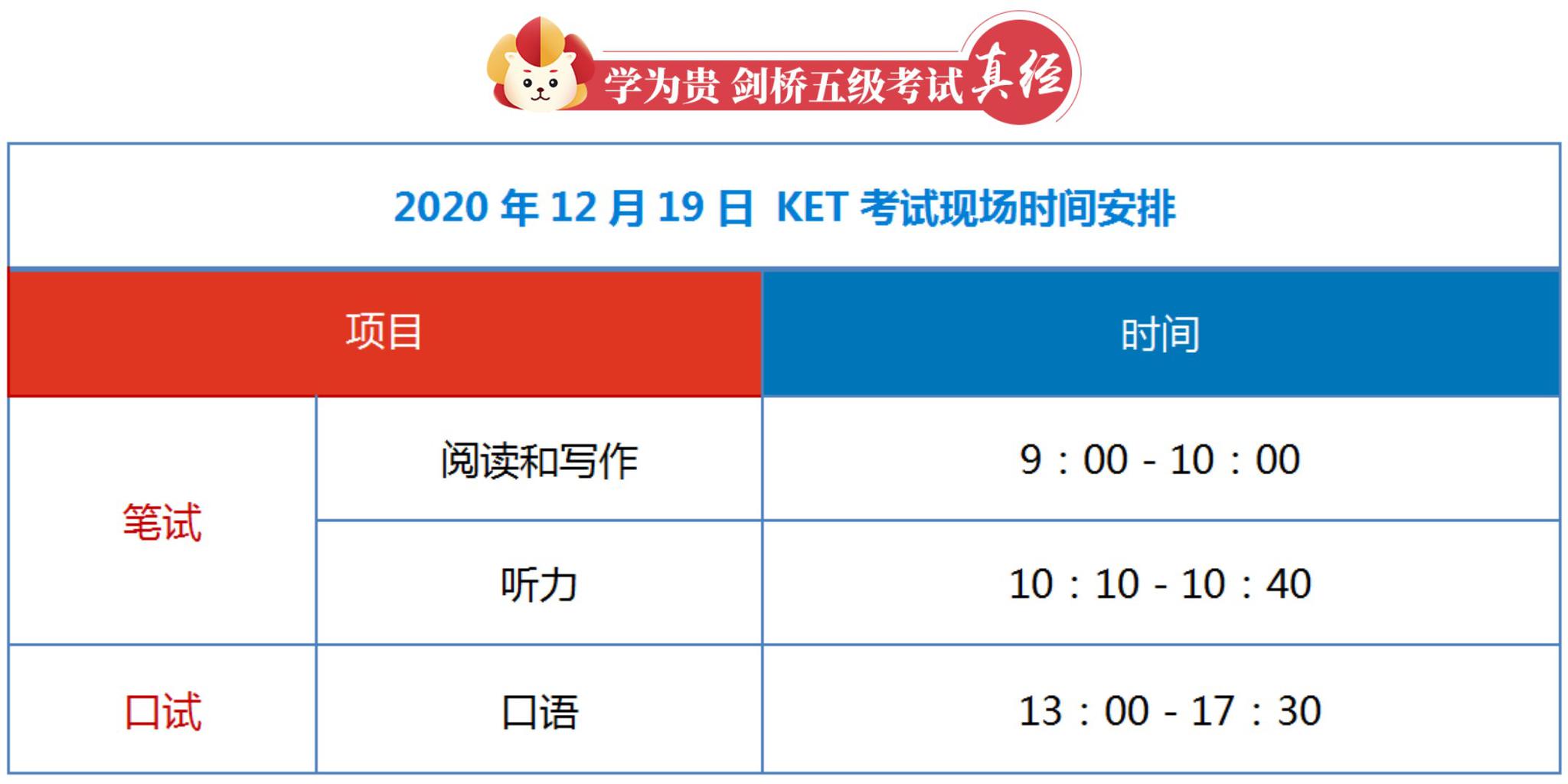 2020年12月KET/PET考试现场时间安排，必看！|考试|考点|准考证_新浪新闻