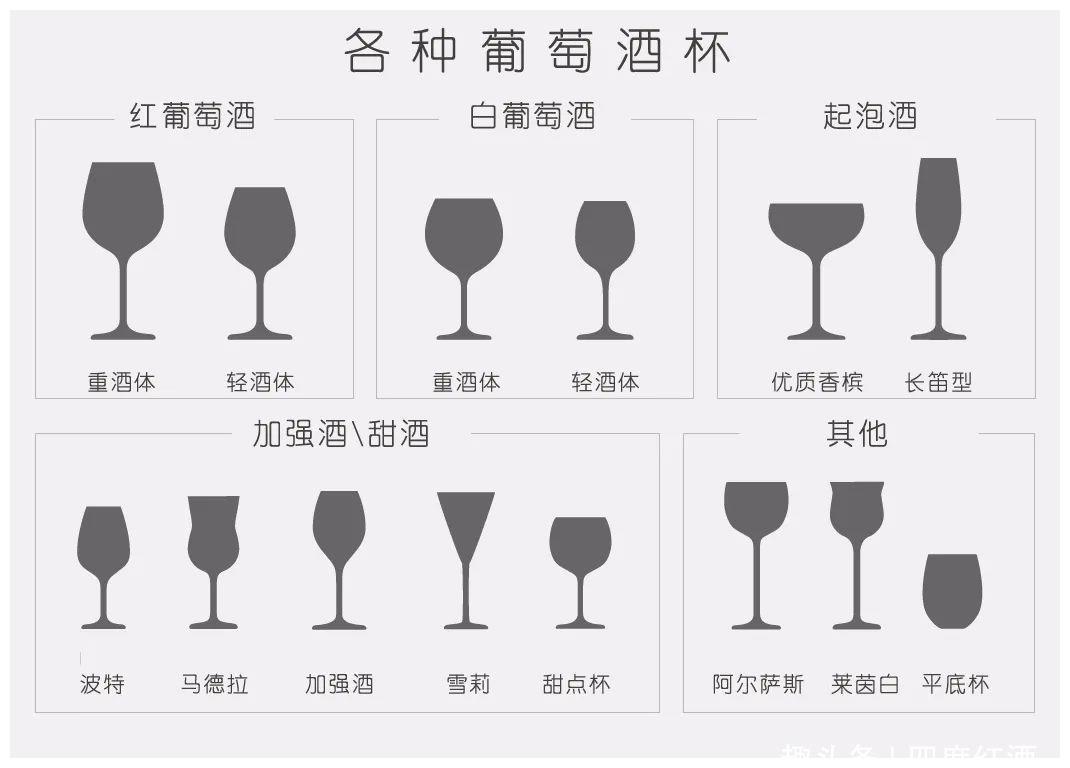 葡萄酒杯,正确的选择能让葡萄酒表现得更好葡藤匠心网