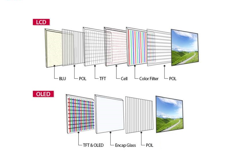 手机常识与您分享，为何说DC调光的OLED手机屏幕对眼睛更友好？__财经头条