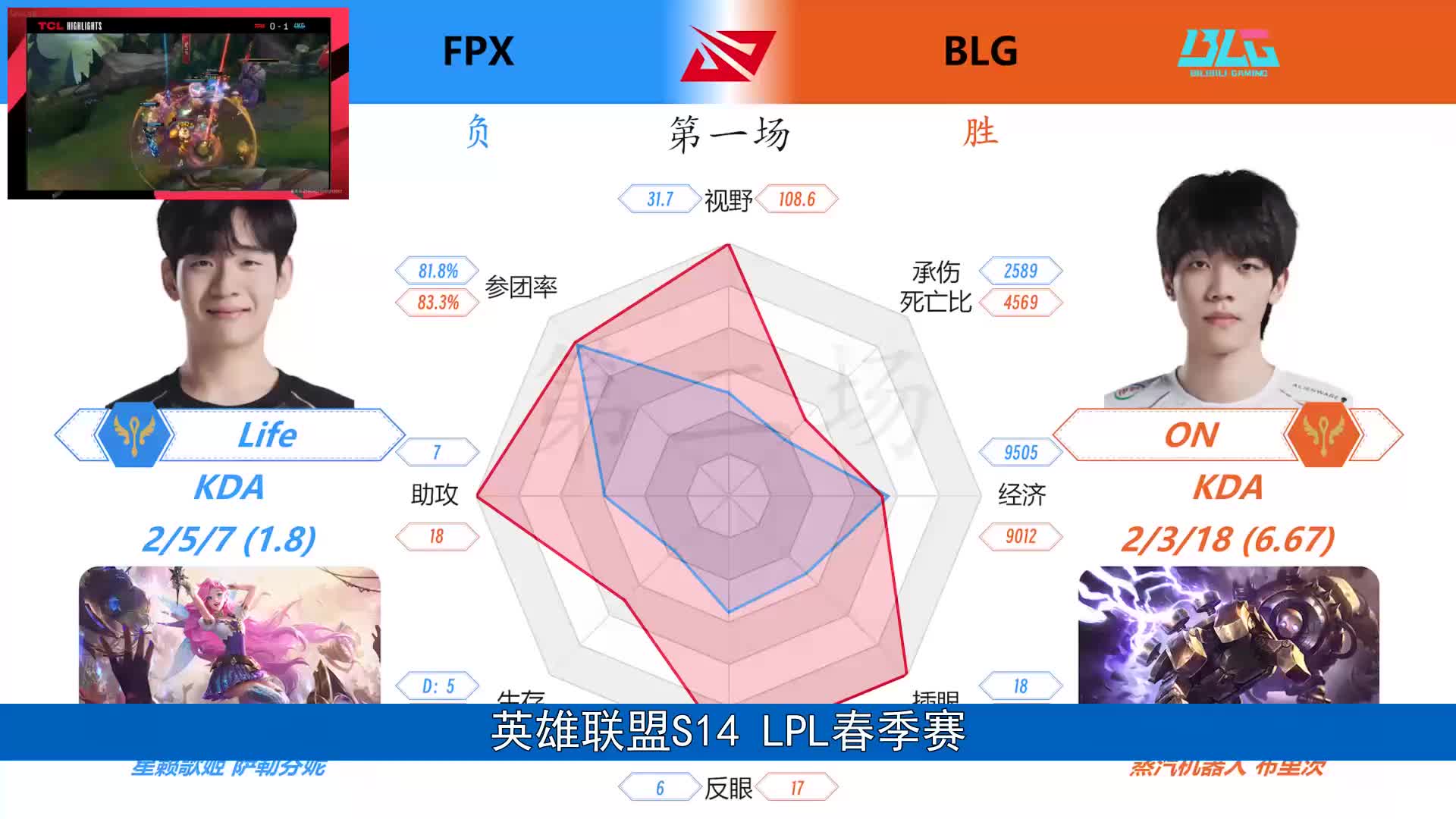 碰上硬茬BLG，FPX奇迹不再！网友：季后赛门票这么容易拿吗？|2024LPL春季赛|英雄联盟|LPL_新浪新闻