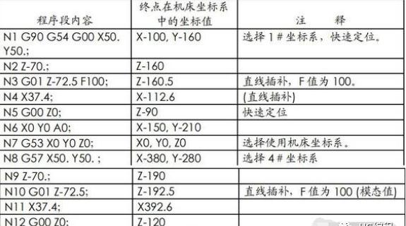 编程坐标系指令G52、G53、G54、G92的详细用法__财经头条