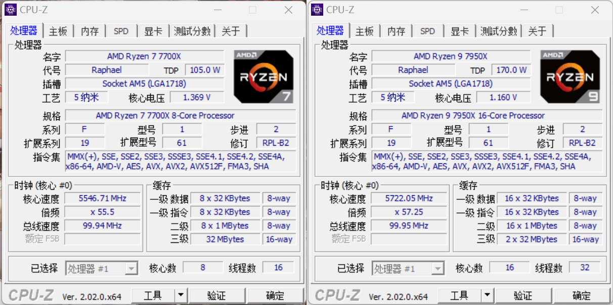 全新架构，性能大幅度超越上代，AMD锐龙7950X处理器首测__财经头条