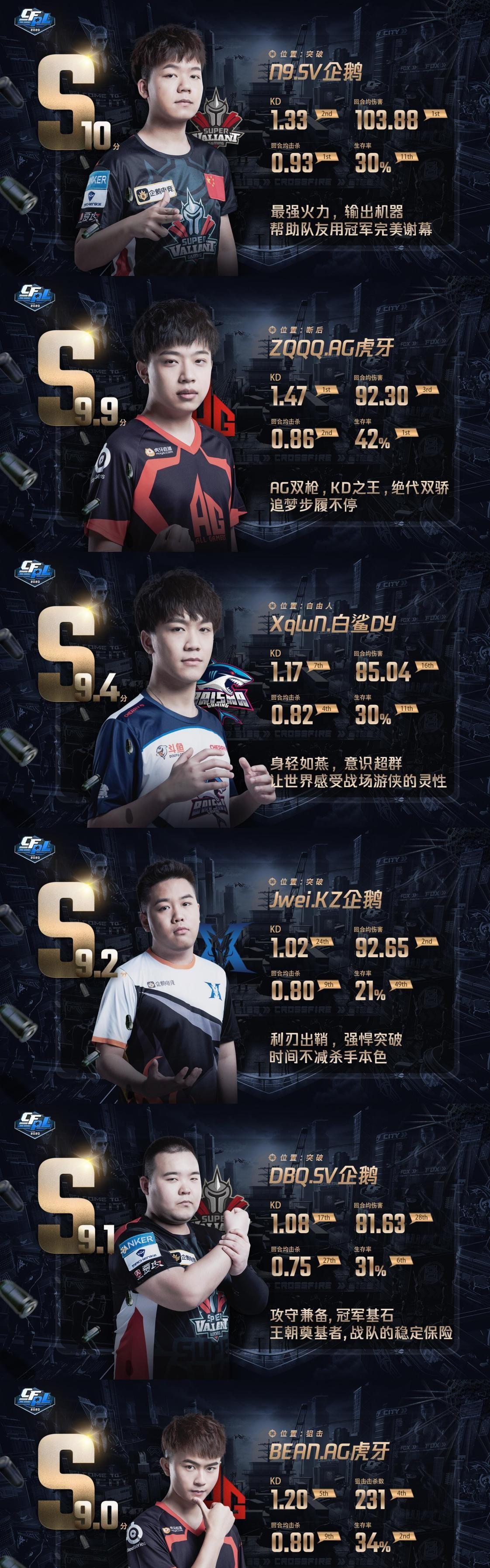 CFPL职业选手S16赛季分级评定S级名单正式出炉__财经头条