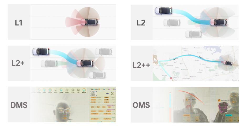 高速领航辅助迎爆发关键节点，MINIEYE亮出自研低算力iPilot方案__财经头条