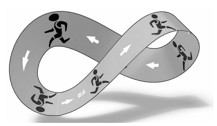 为什么我们能造出莫比乌斯环，却无法造出克莱因瓶？