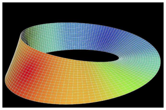 为什么我们能造出莫比乌斯环，却无法造出克莱因瓶？