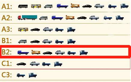 不要盲目报考B2驾驶证！要满足这4个条件才行