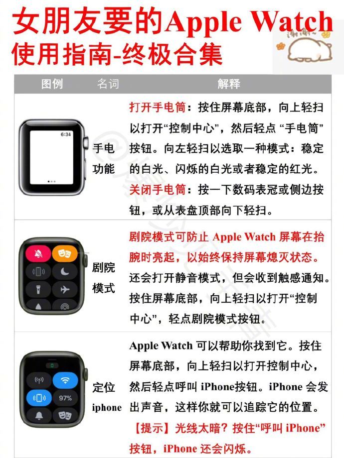 Apple Watch使用指南-终极合集|合集|终极|指南_新浪新闻