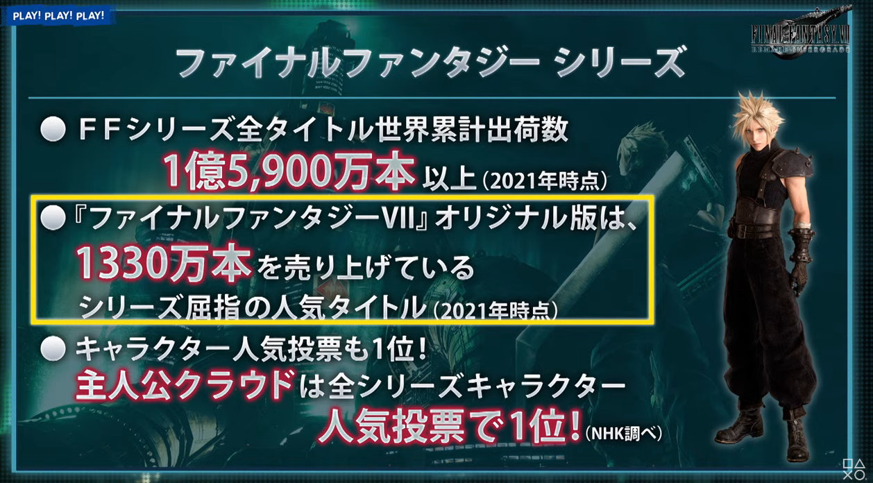 《FF7RE》销量达1330万：PS4升级PS5版需6元