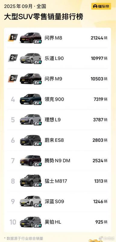 N8L不到30万起售，腾势彻底放下了豪华品牌的架子-新浪汽车