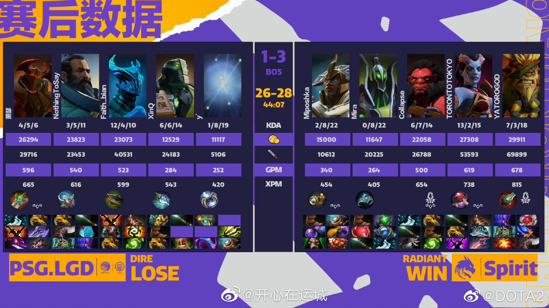 让一追三成功，恭喜Spirit夺得冠军！