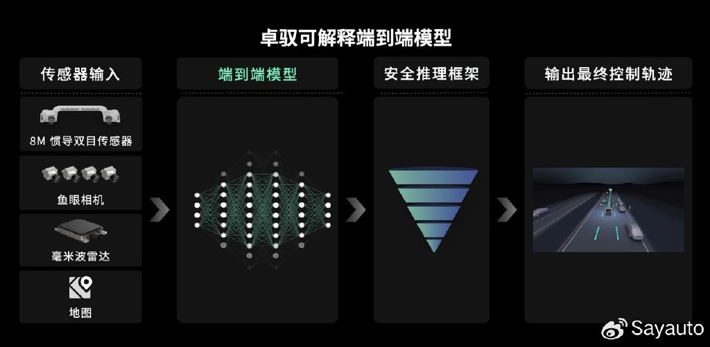 卓驭科技：全新揽境首发IQ.Plilot增强驾驶辅助系统