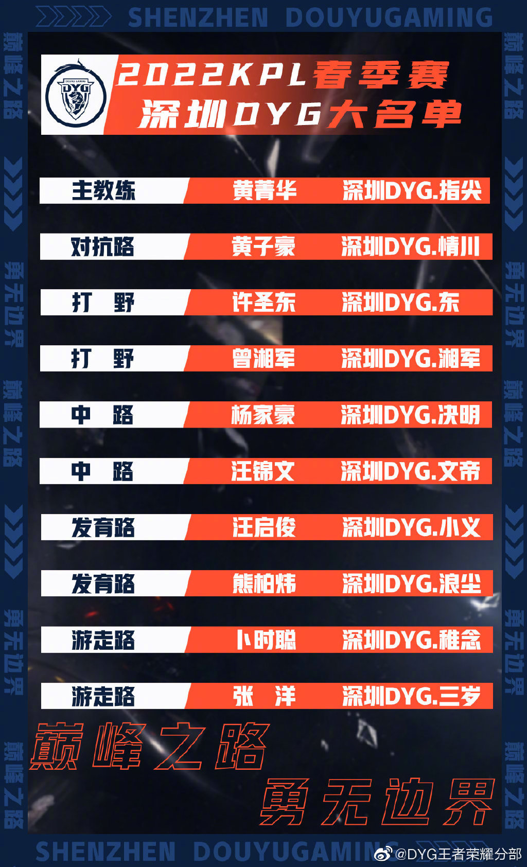 2022KPL春季赛大名单