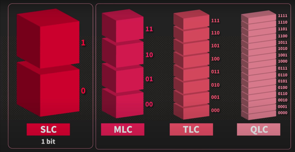 美光把QLC卖得比TLC都贵，是谁给它勇气？网友：长存TLC不香吗？__财经头条