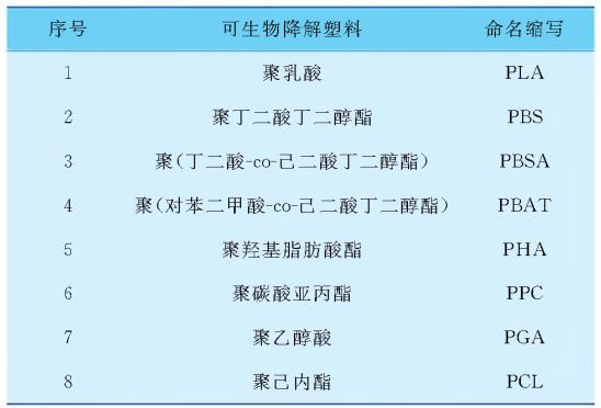 PLA/PBAT/PBS/PPC/PHA等几种可生物降解塑料的性能和应用比较|塑料|生物降解|性能_新浪新闻