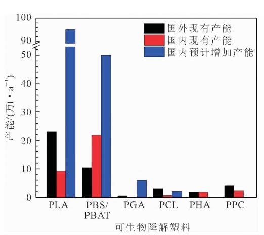 PLA/PBAT/PBS/PPC/PHA等几种可生物降解塑料的性能和应用比较|塑料|生物降解|性能_新浪新闻