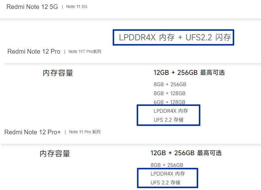 天玑1080性能一般，还是LPDDR4X+UFS2.2，红米Note12系列仍有遗憾__财经头条