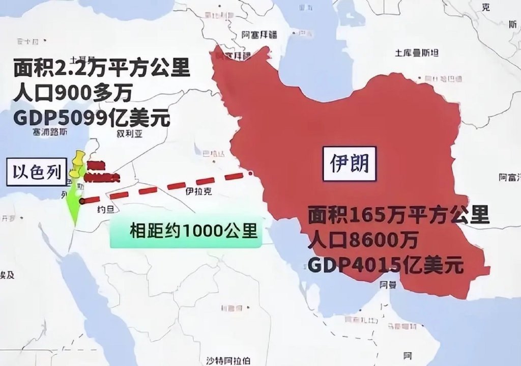 从以色列和伊朗的地理数据对比来看，两国似乎并不处于一个级别上