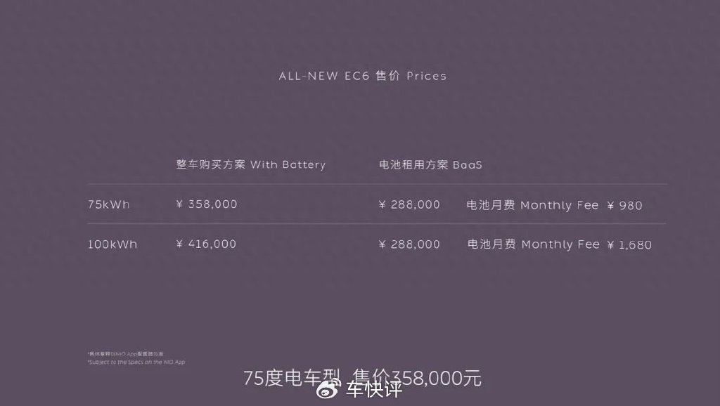 不到30万的全新EC6，能否助力蔚来汽车完成月销3万的目标？-新浪汽车