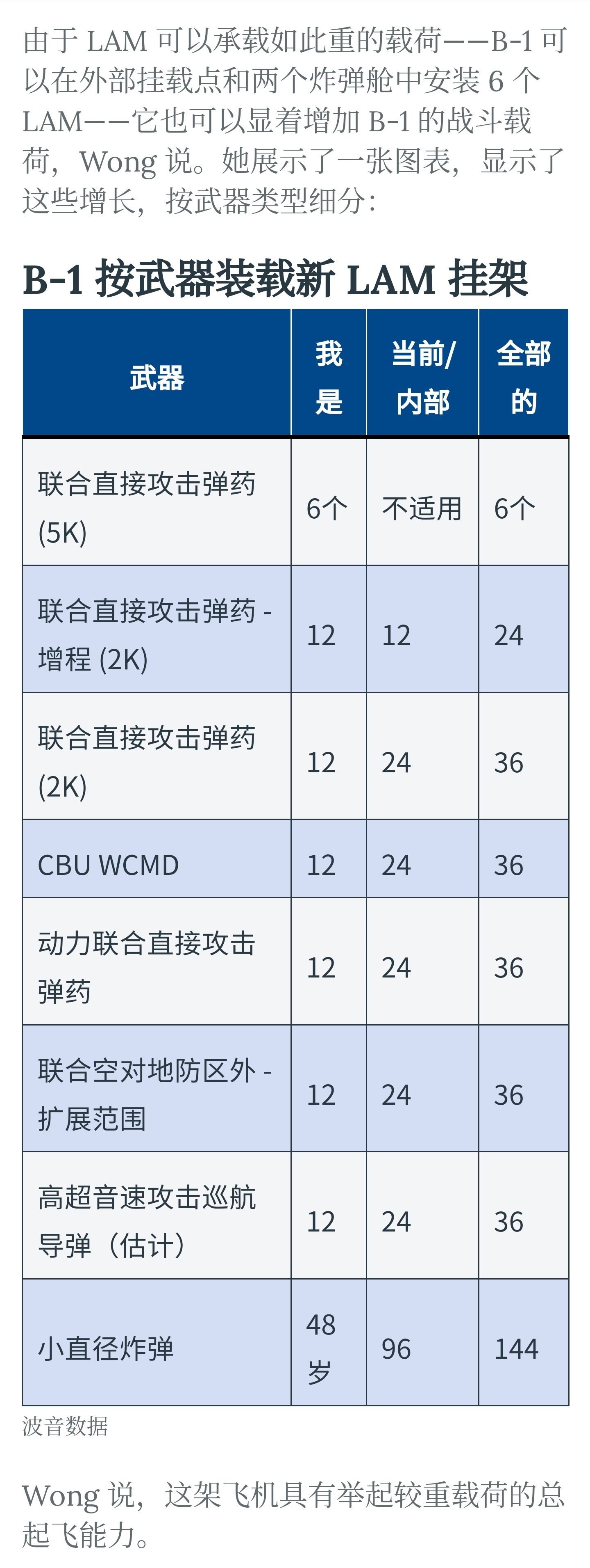 所以卖点是挂架而不是下面的那个导弹__财经头条