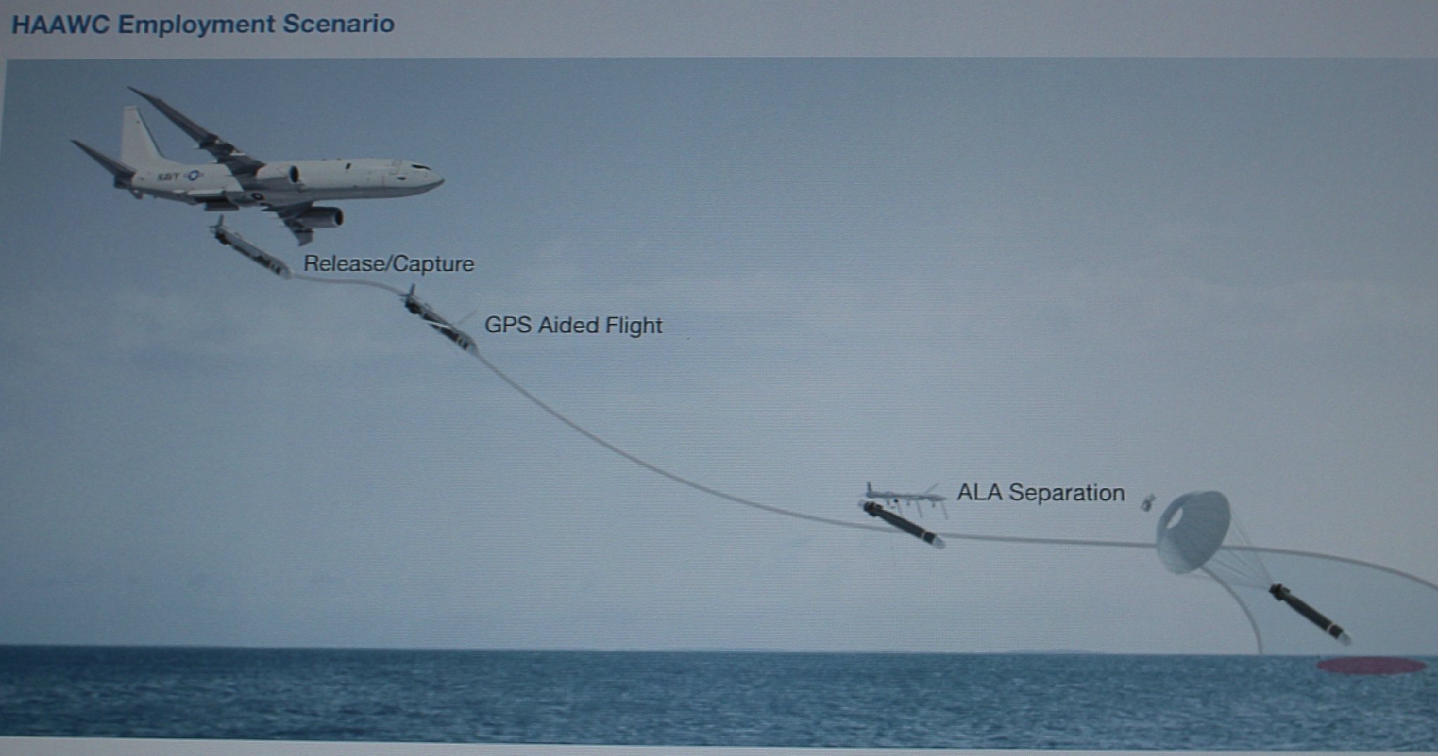美国海军的P-8A反潜巡逻机进行“高空反潜战武器能力(HAAWC)”滑翔鱼
