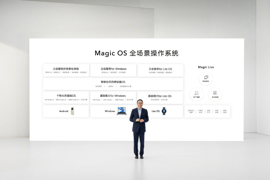 研发投入比超华为？赵明：研发团队8000人，Magic OS7惊艳全球__财经头条