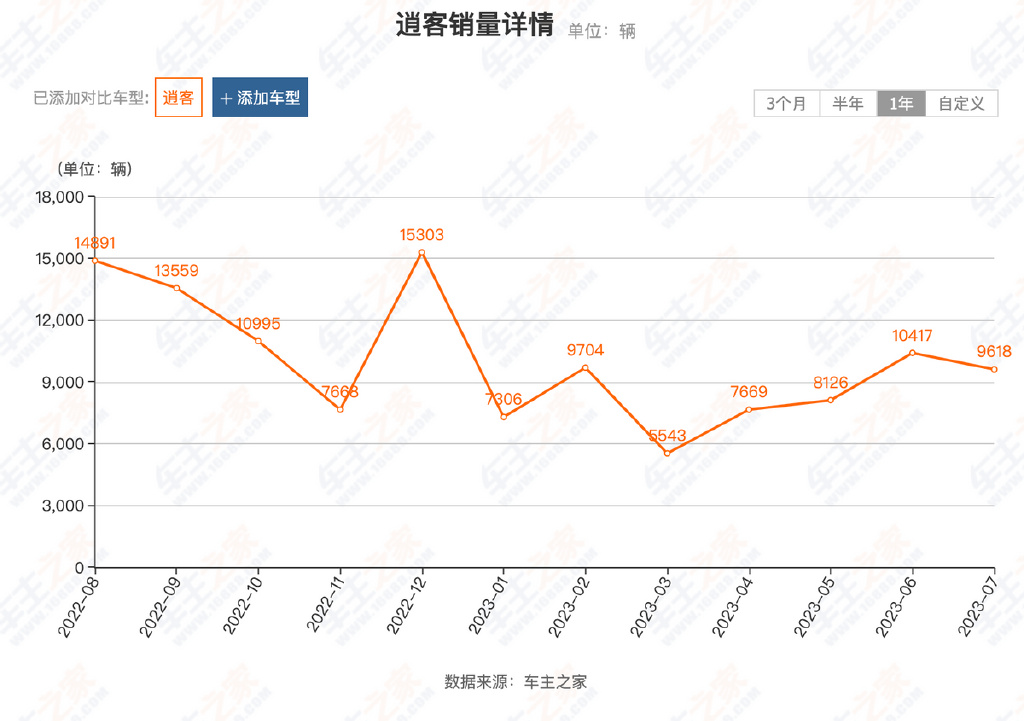 1.3T取代2.0L自吸发动机，全新逍客还有机会吗？-新浪汽车