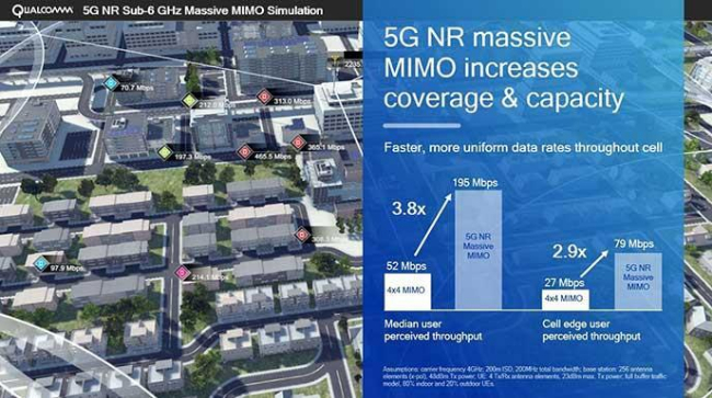 五个定义5G NR(全球5G标准)的无线发明__财经头条