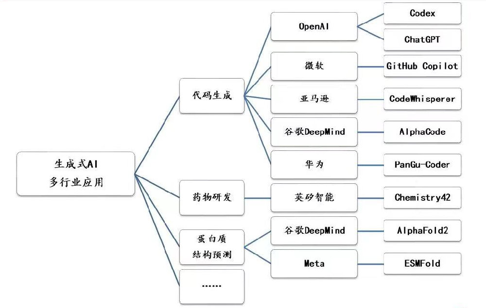 概念股批量涨停！AIGC、Chat-GPT为何从华尔街火到了A股？__财经头条