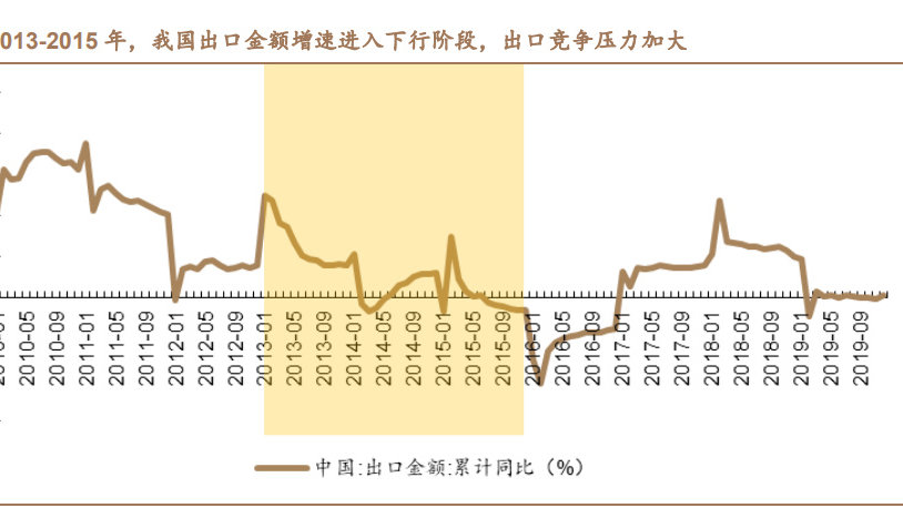 2013~2015科技牛市启示录：科技浪潮如何席卷而来？|指标|传媒|万得_新浪新闻