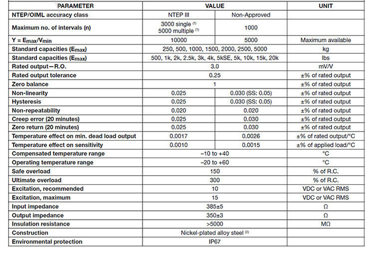 SQB-1t称重传感器 美国Celtron世铨传感器__财经头条