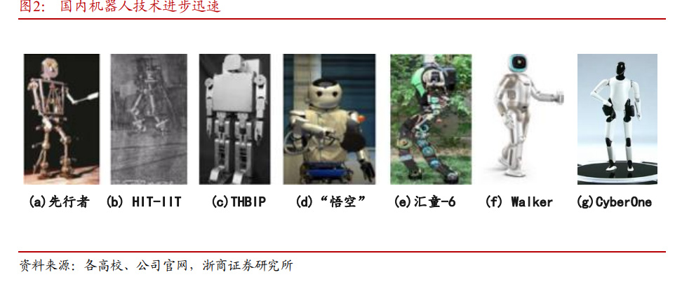 机器人行业深度研究：人形机器人风起，核心零部件助力扬帆远航__财经头条