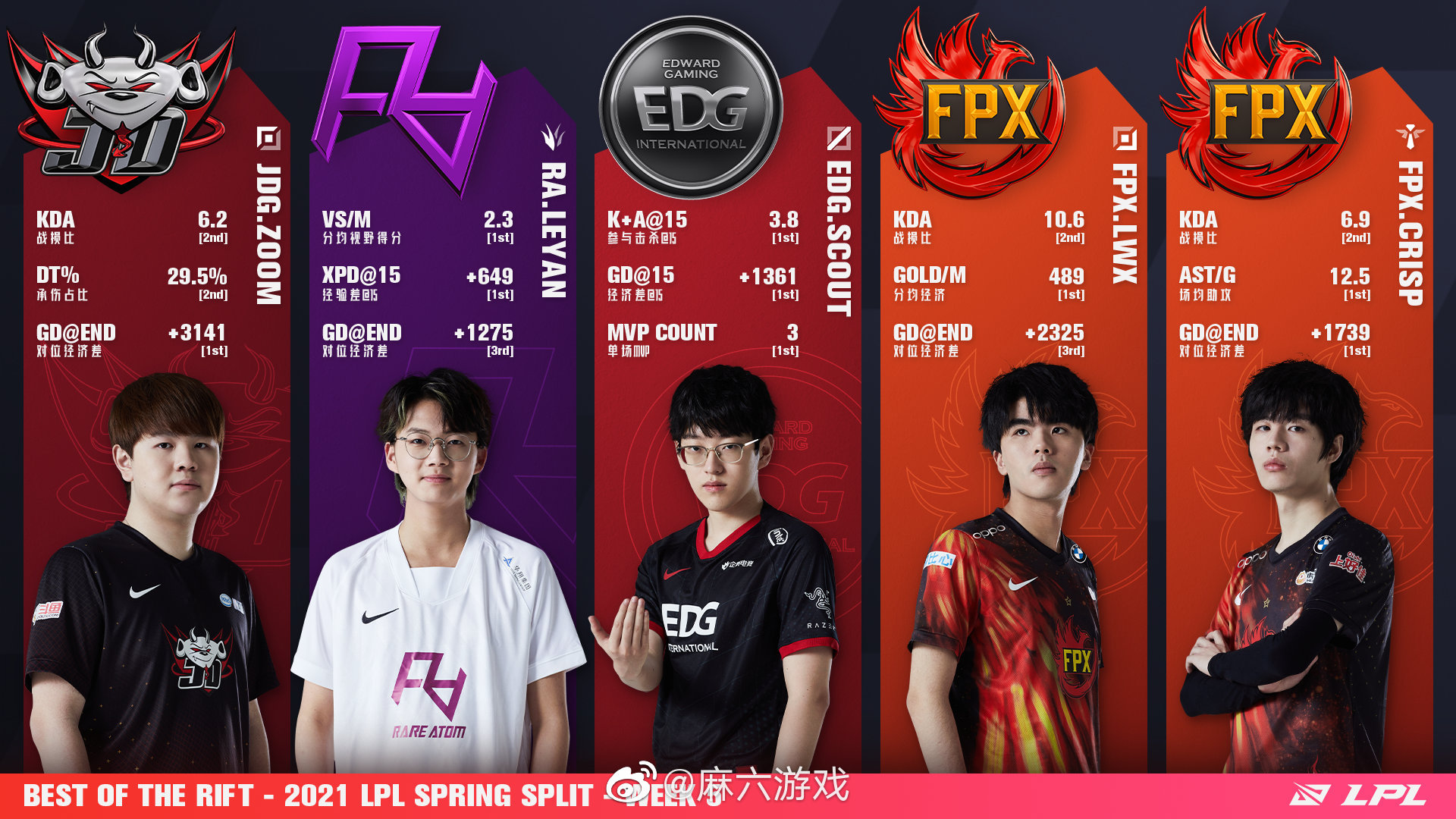 春季赛第五周最佳阵容： 上单——JDG.Zoom 打野——RA.Leyan……