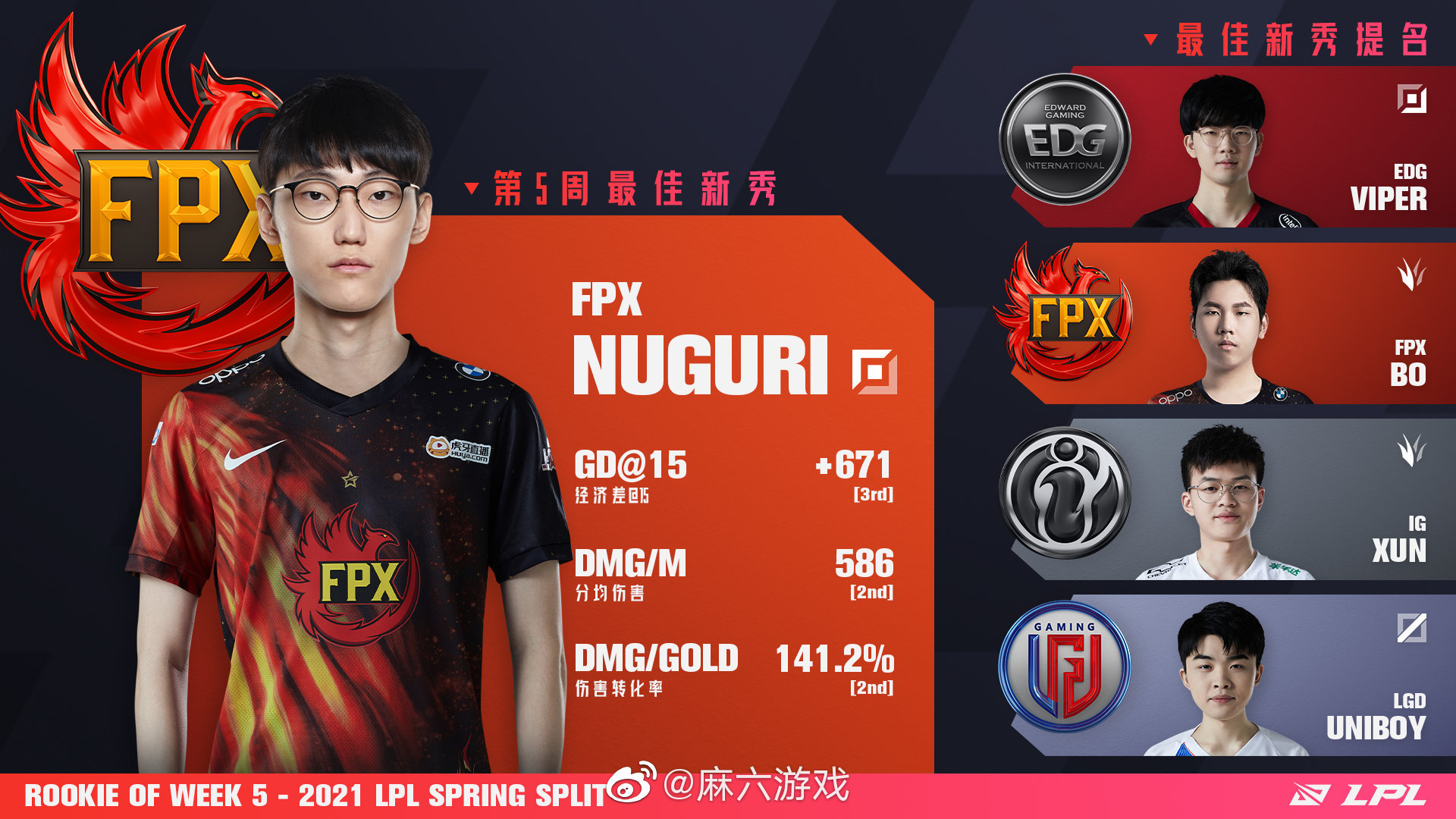 春季赛第五周最佳阵容： 上单——JDG.Zoom 打野——RA.Leyan……