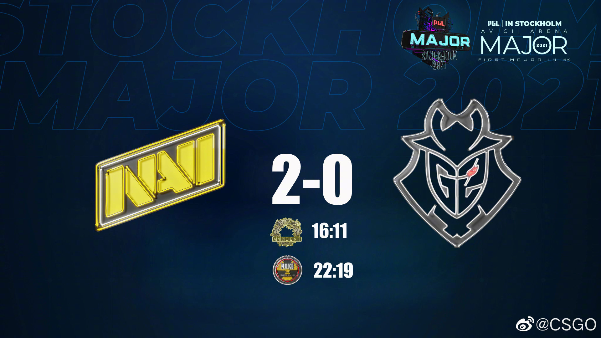 NaVi 2-0加时战胜G2，斩获冠军！