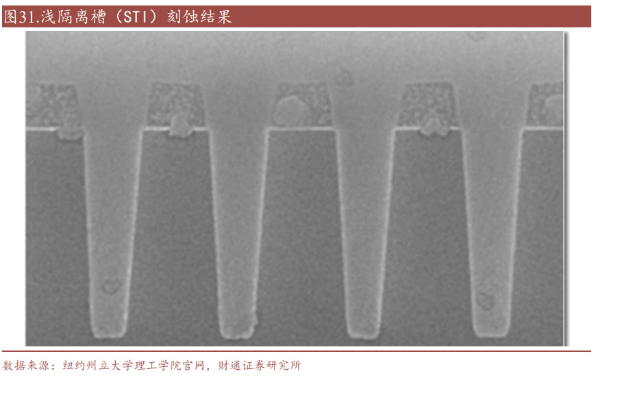 半导体蚀刻设备行业深度研究：国产刻蚀机未来可期
