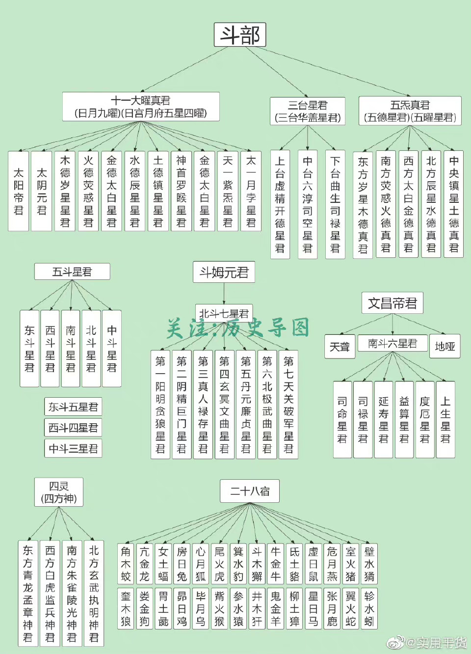 中国道教神仙谱系大全,厉害了! :历史导图财经头条