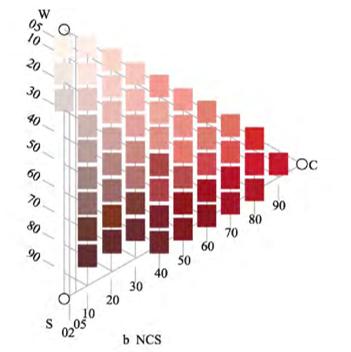 一文解决颜色描述问题|色彩|颜色|色相_新浪新闻