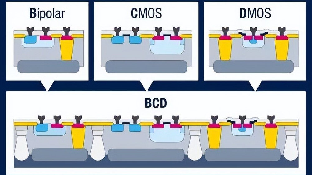 台积电都快2nm了，中芯国际刚突破55nm工艺？这到底是怎么回事？|中芯国际|工艺|纳米_新浪新闻