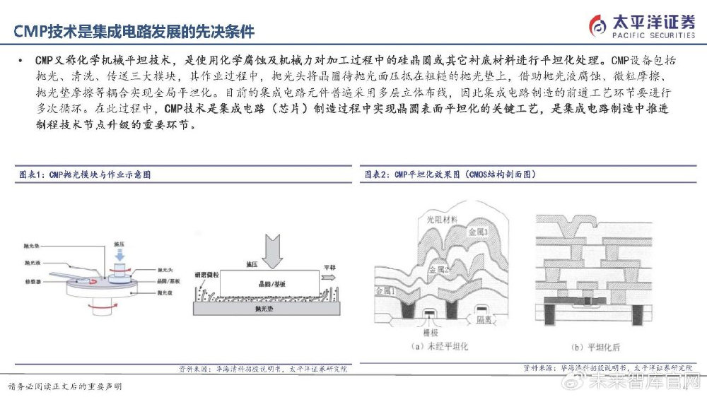CMP抛光材料行业研究：自主可控不断提升|材料行业|抛光液|集成电路_新浪新闻