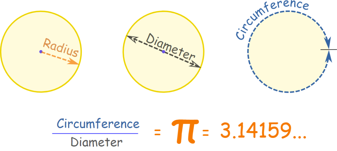 圆周率精确到小数点后62.8万亿位 你的生日在第几位？