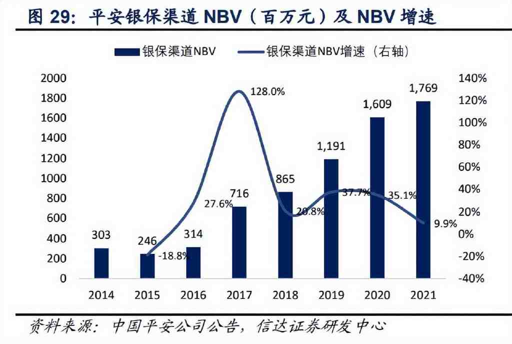 保险行业专题研究：增长第二曲线，银保渠道再出发__财经头条