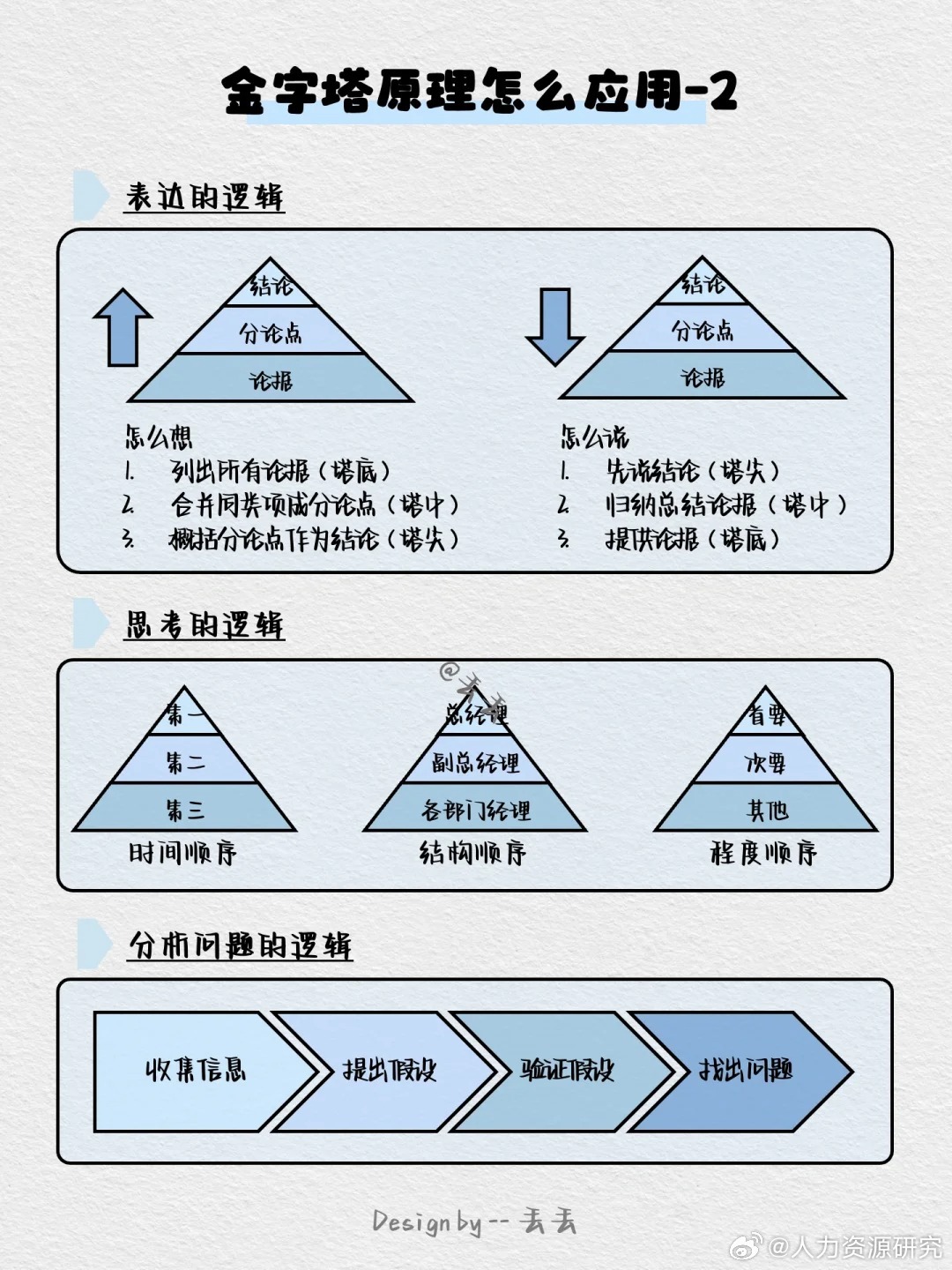 思考力提升 | 金字塔🔺原理|金字塔|思考力|原理_新浪新闻