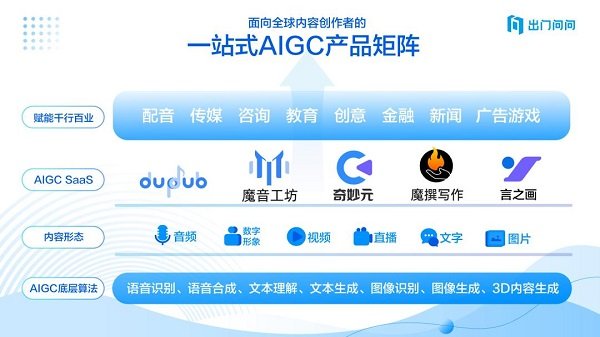 出门问问2022盘点: AIGC是我们通往「下一代人机交互」的里程碑__财经头条
