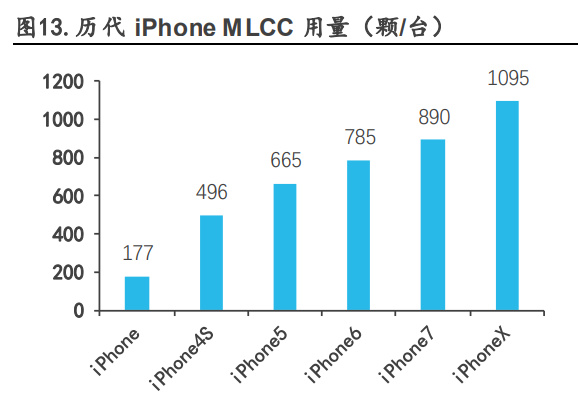 MLCC行业研究：周期触底企稳，静待需求修复__财经头条