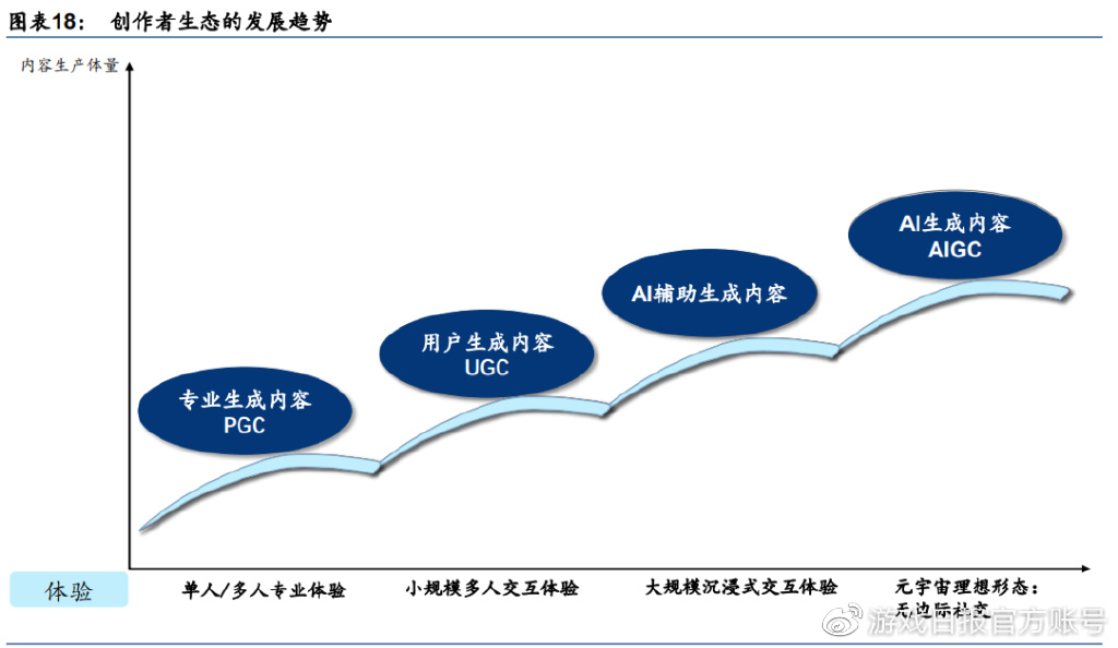 AIGC概念热度飙升，9份报告带你快速了解这个行业__财经头条