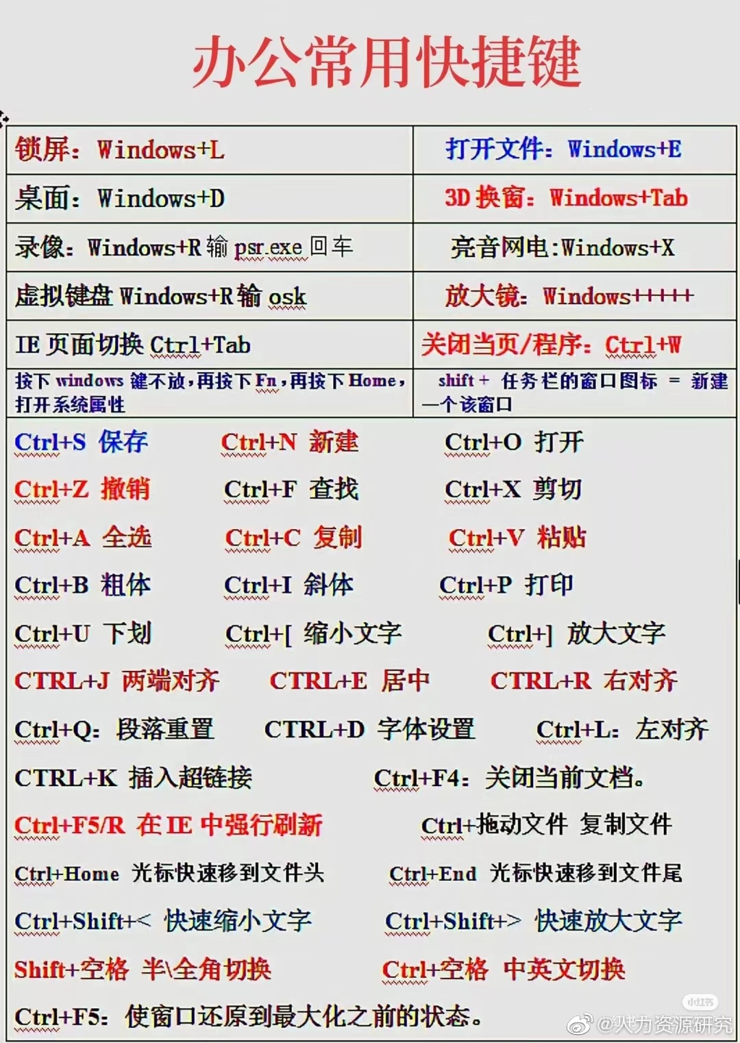 办公常用快捷键快捷键办公新浪新闻